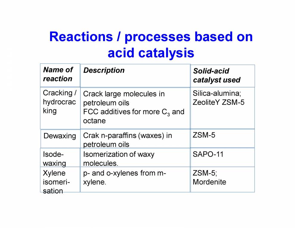 Heterogeneous Catalyst Reaction - PowerPoint Slides - LearnPick India