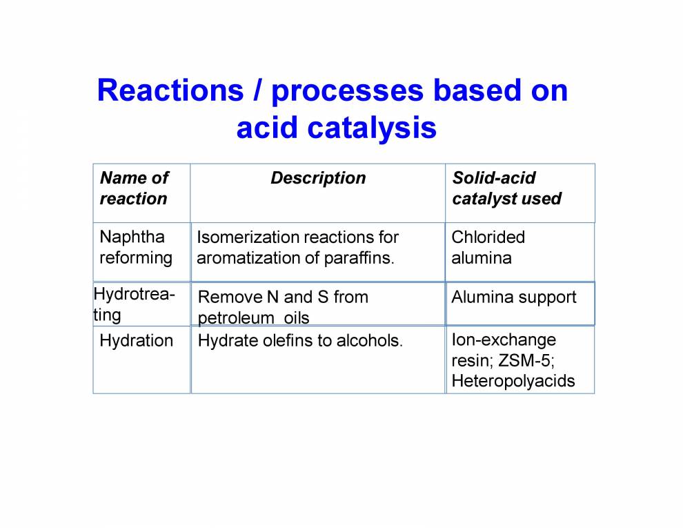 Heterogeneous Catalyst Reaction - PowerPoint Slides - LearnPick India