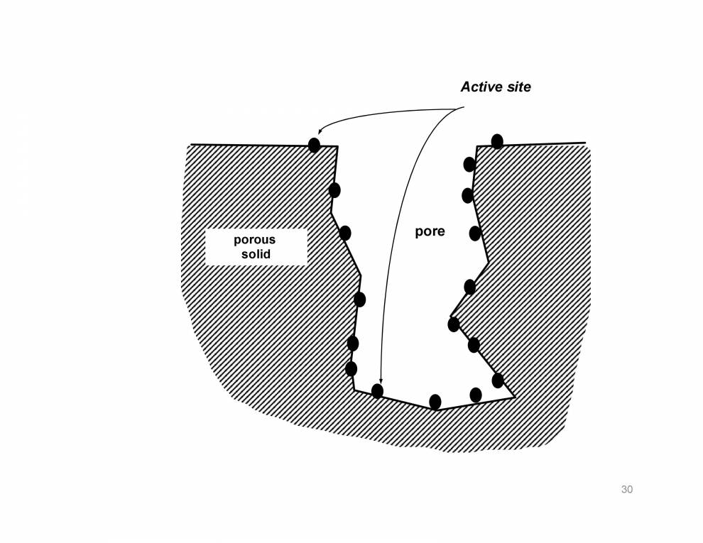 Heterogeneous Catalyst Reaction - PowerPoint Slides - LearnPick India