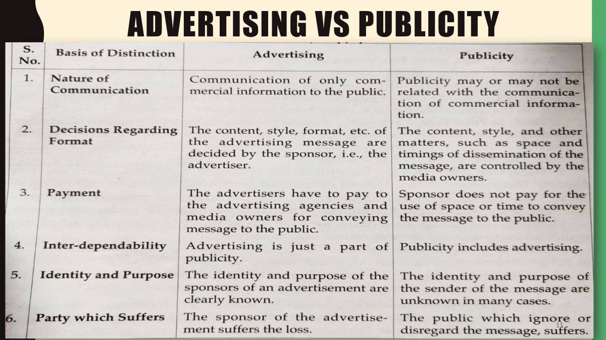 Presentation On Advertising - PowerPoint Slides - LearnPick India