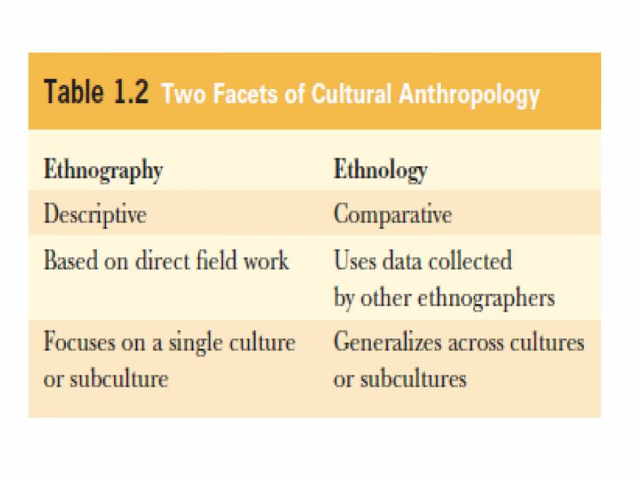 Presentation On Introduction To Anthropology - PowerPoint Slides ...