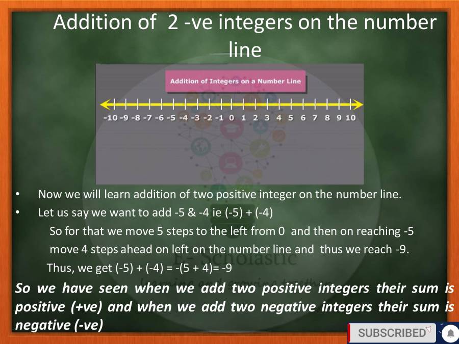 Presentation On Integers ( Class-VI ) - PowerPoint Slides - LearnPick India