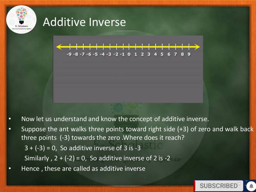 Presentation On Integers ( Class-VI ) - PowerPoint Slides - LearnPick India