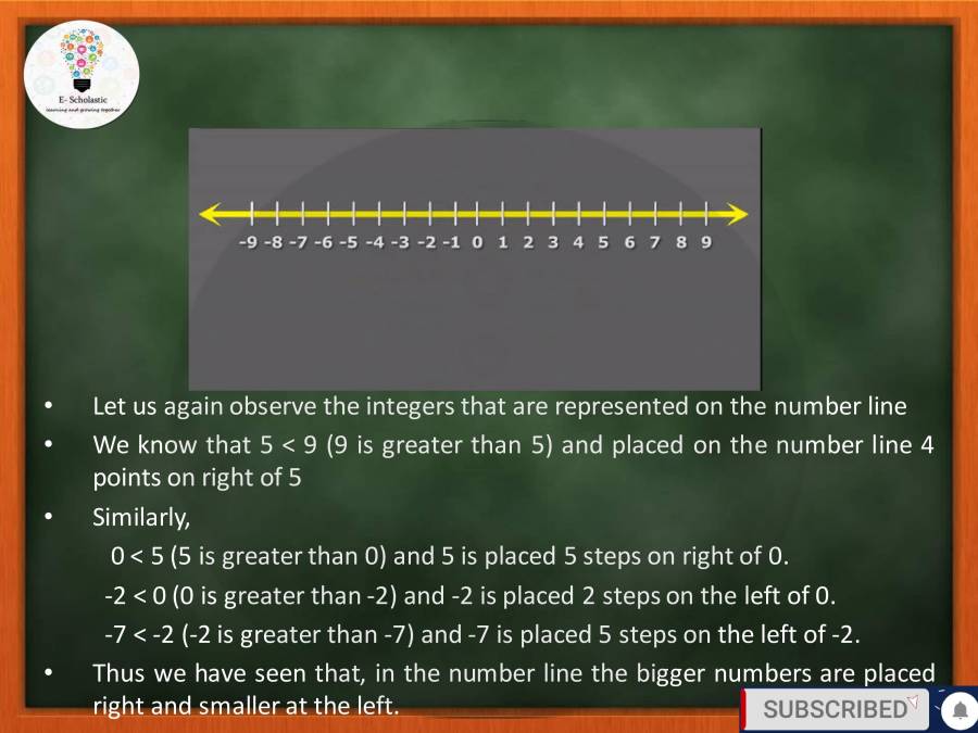 Presentation On Integers ( Class-VI ) - PowerPoint Slides - LearnPick India