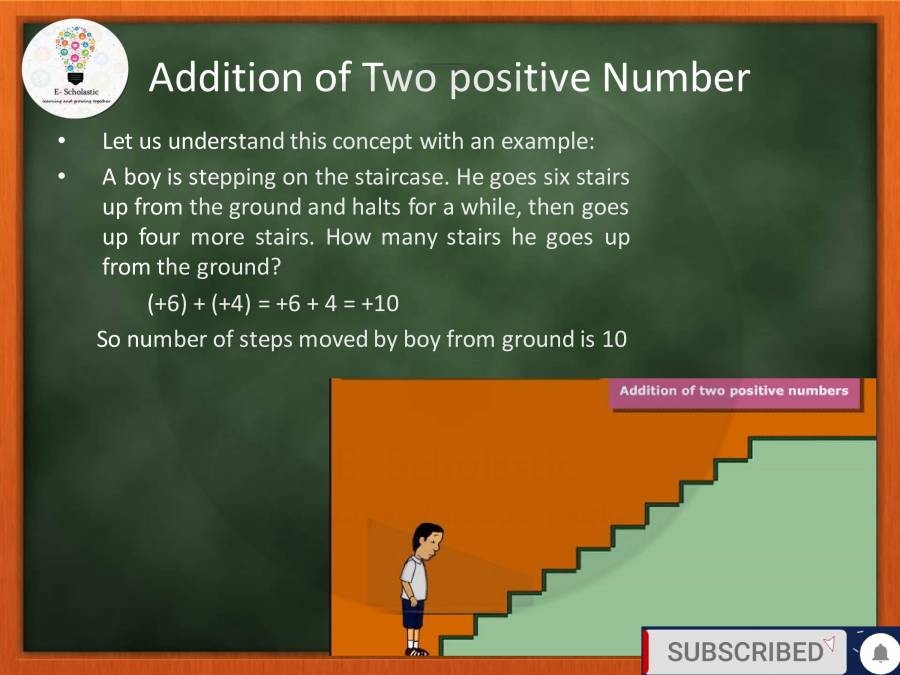 Presentation On Integers ( Class-VI ) - PowerPoint Slides - LearnPick India