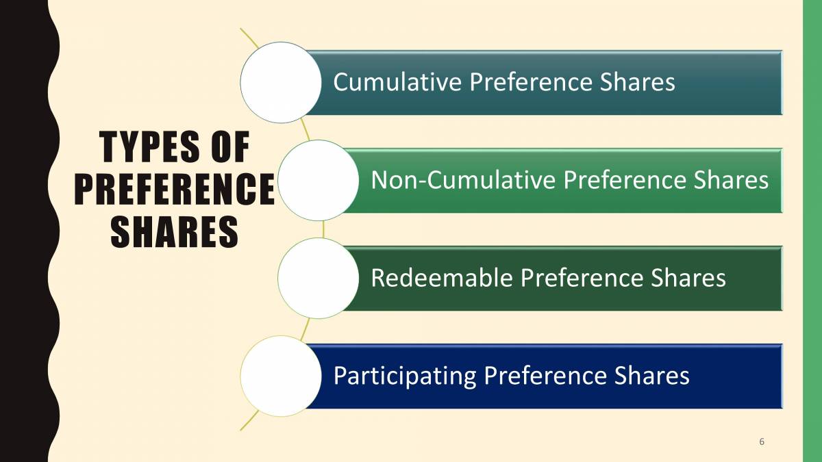 Presentation On Shares - PowerPoint Slides - LearnPick India