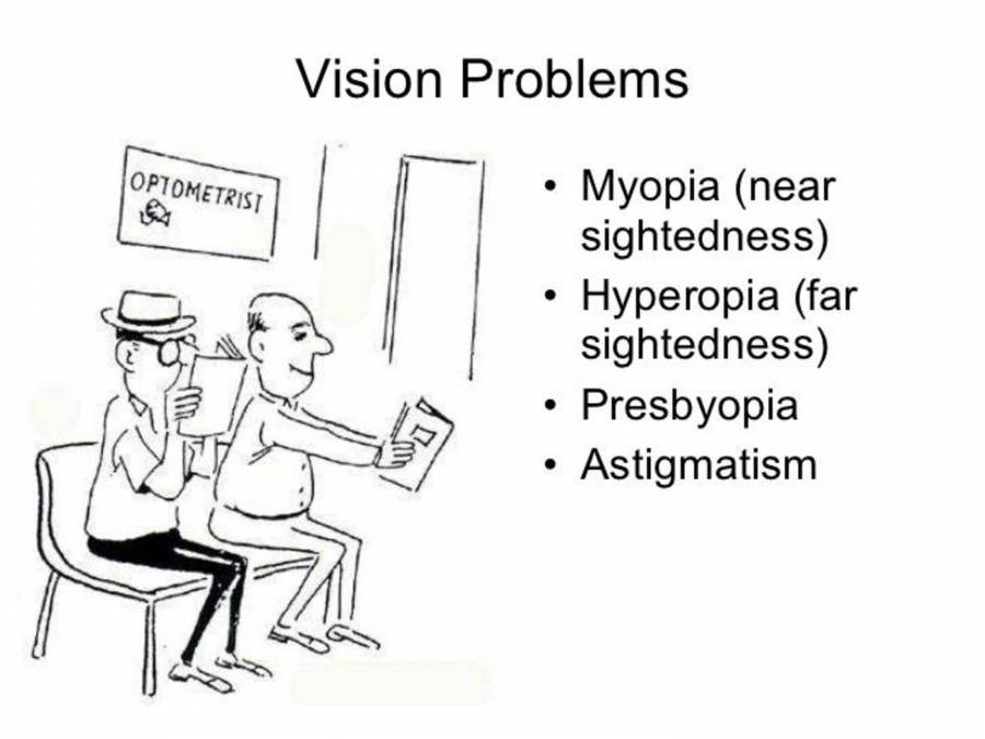 Presentation On Human Eye - PowerPoint Slides - LearnPick India