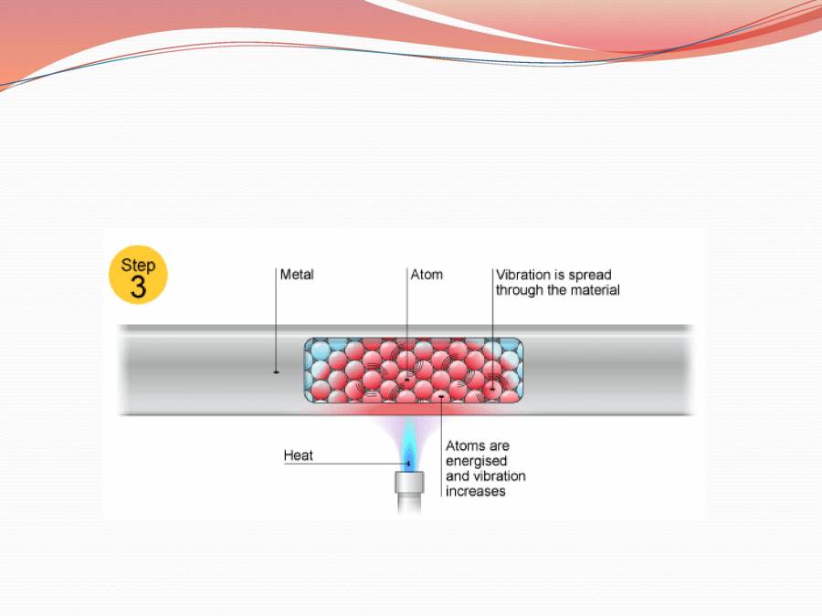 Heat And Sources Of Heat - PowerPoint Slides - LearnPick India
