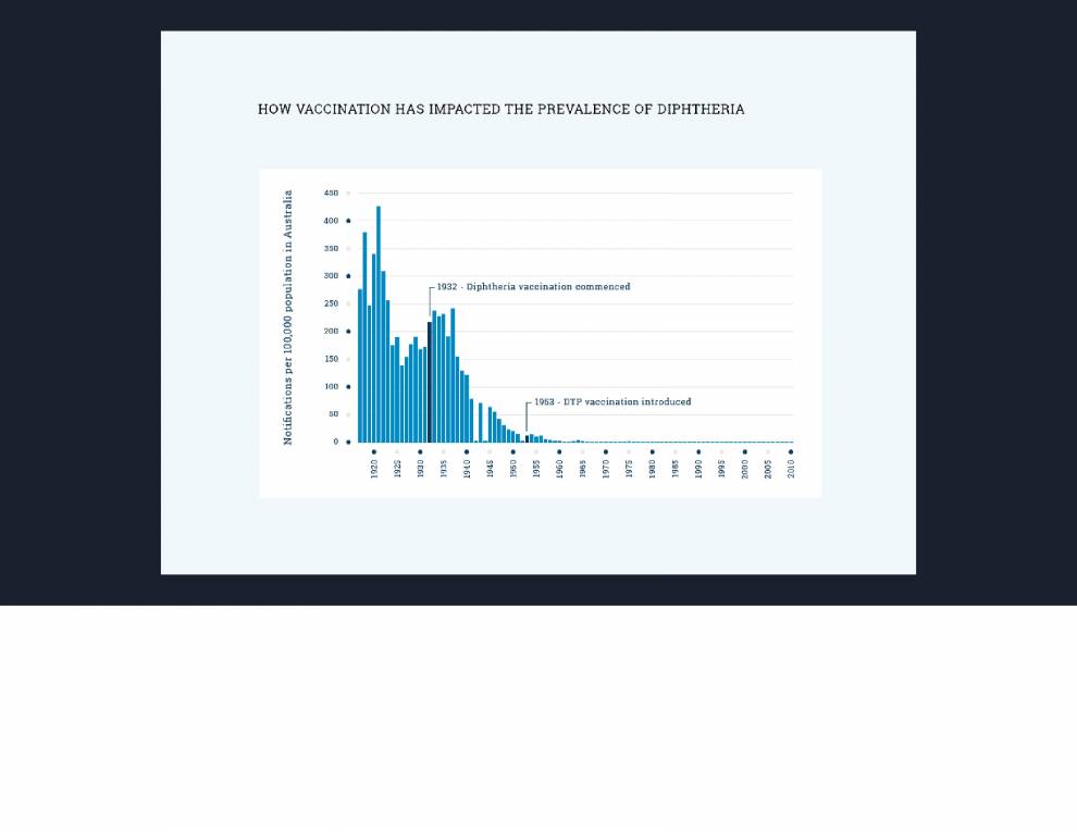 Presentation On Diptheria - PowerPoint Slides - LearnPick India