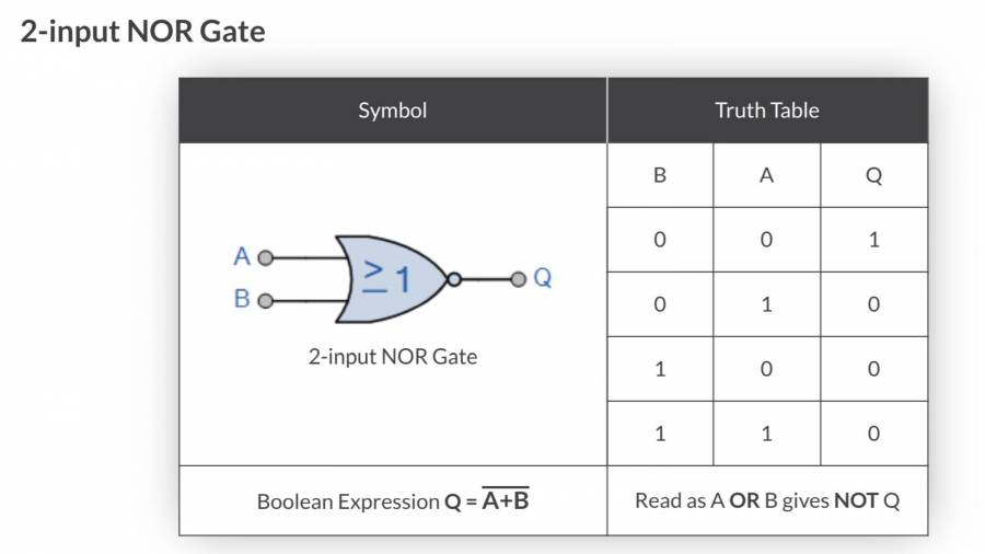 Presentation On Logic Gates - PowerPoint Slides - LearnPick India