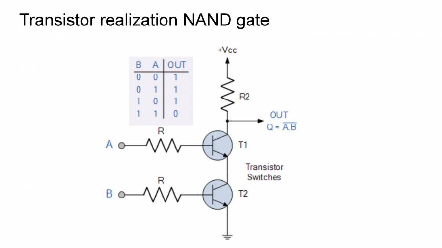 Presentation On Logic Gates - PowerPoint Slides - LearnPick India