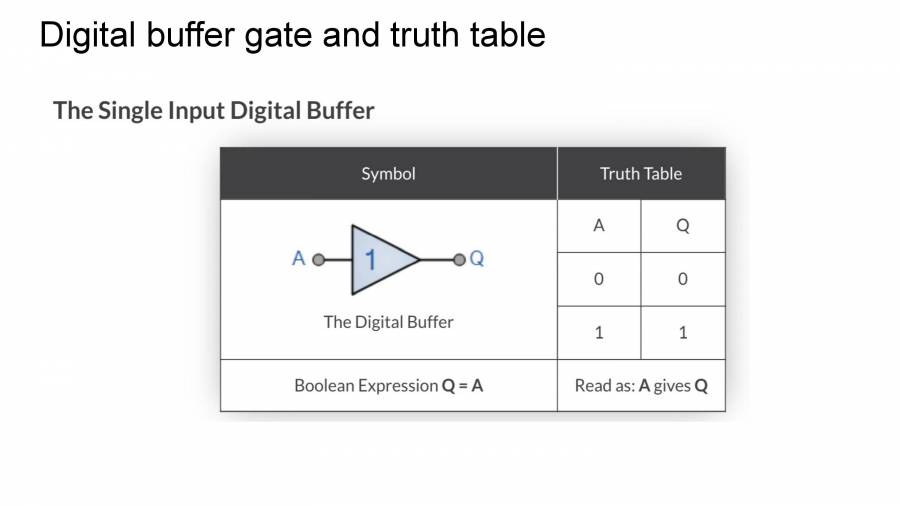 Presentation On Logic Gates - PowerPoint Slides - LearnPick India