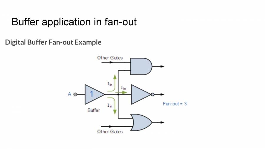 Presentation On Logic Gates - PowerPoint Slides - LearnPick India