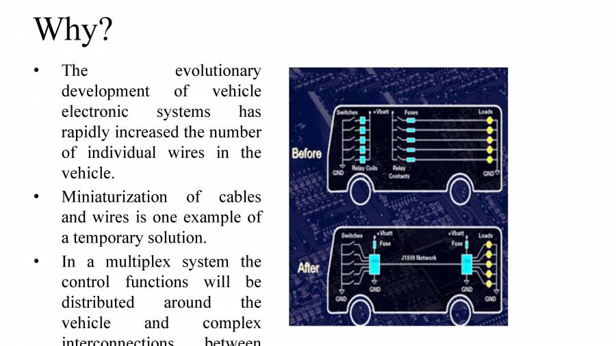 Presentation On Basics Of Multiplexer And It's Application In ...