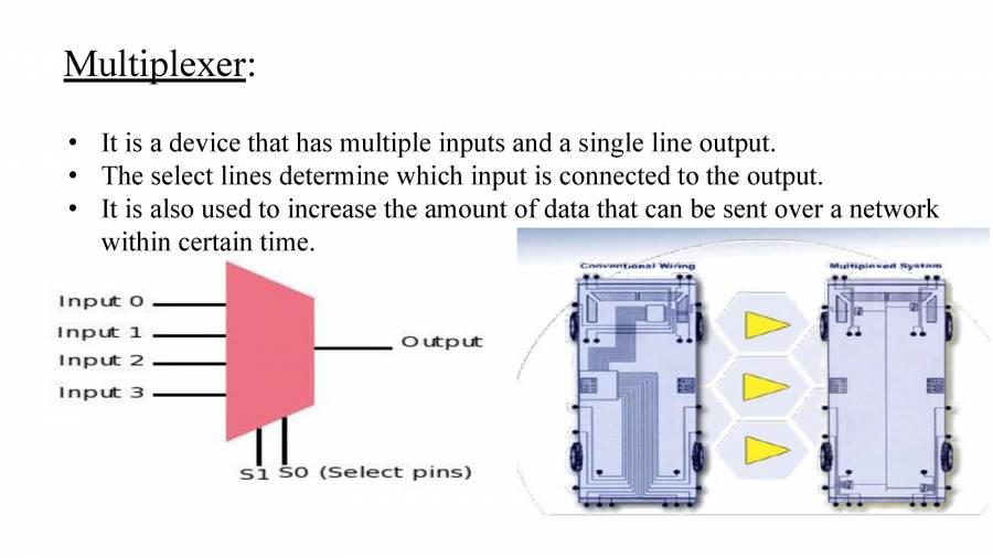 Presentation On Basics Of Multiplexer And It's Application In Automotive Electronics ...