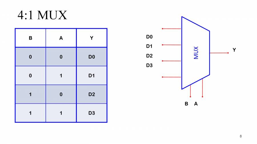 Presentation On Basics Of Multiplexer And It's Application In ...