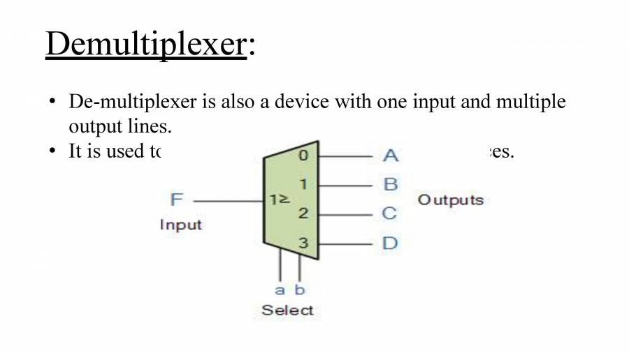 Presentatin On DeMUX - PowerPoint Slides - LearnPick India