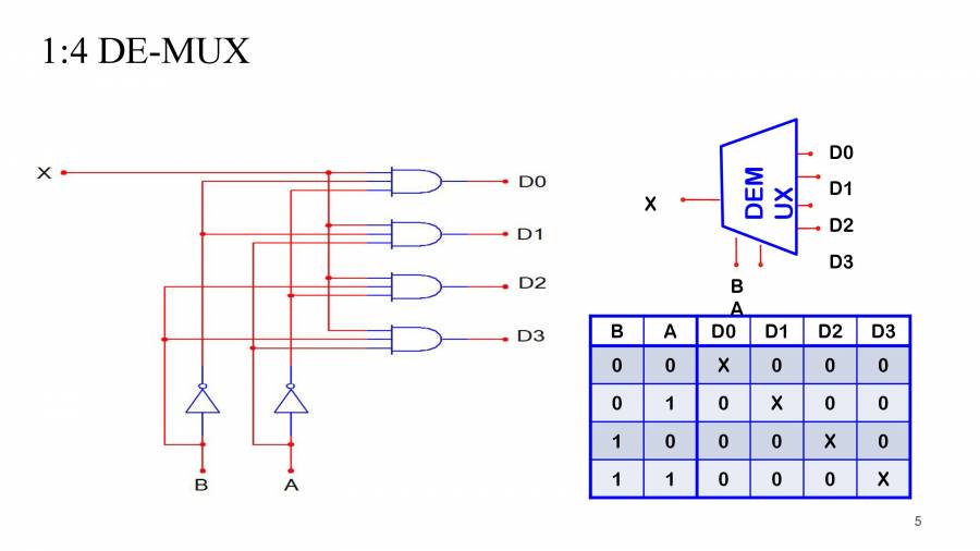 Presentatin On DeMUX - PowerPoint Slides - LearnPick India