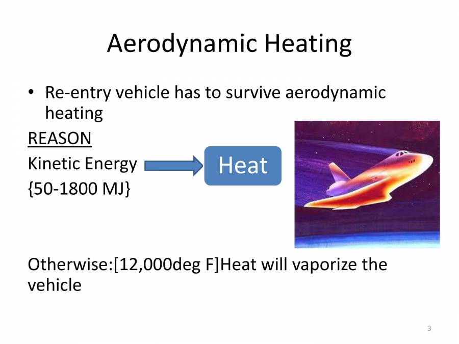 Presentation On Re-entry Of Space Vehicle - PowerPoint Slides ...