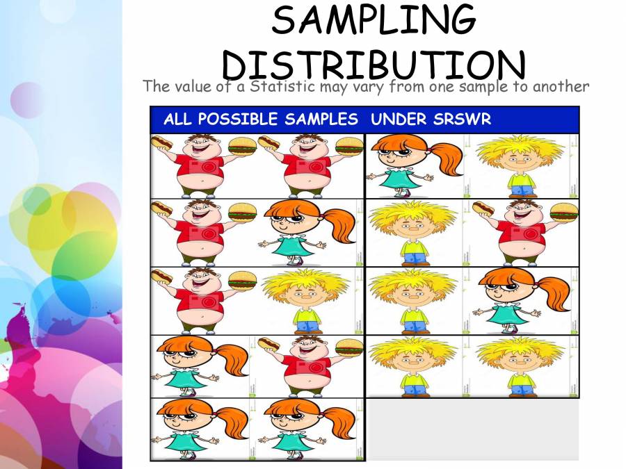 Presentation On Sampling Distribution - PowerPoint Slides - LearnPick India
