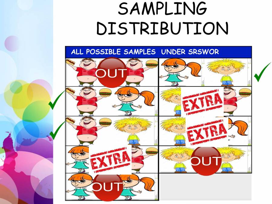 Presentation On Sampling Distribution - PowerPoint Slides - LearnPick India