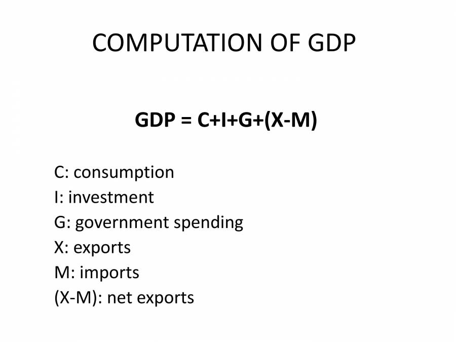 Presentation On National Income - PowerPoint Slides - LearnPick India