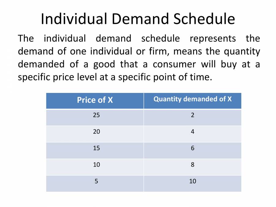 Presentation On Demand - PowerPoint Slides - LearnPick India