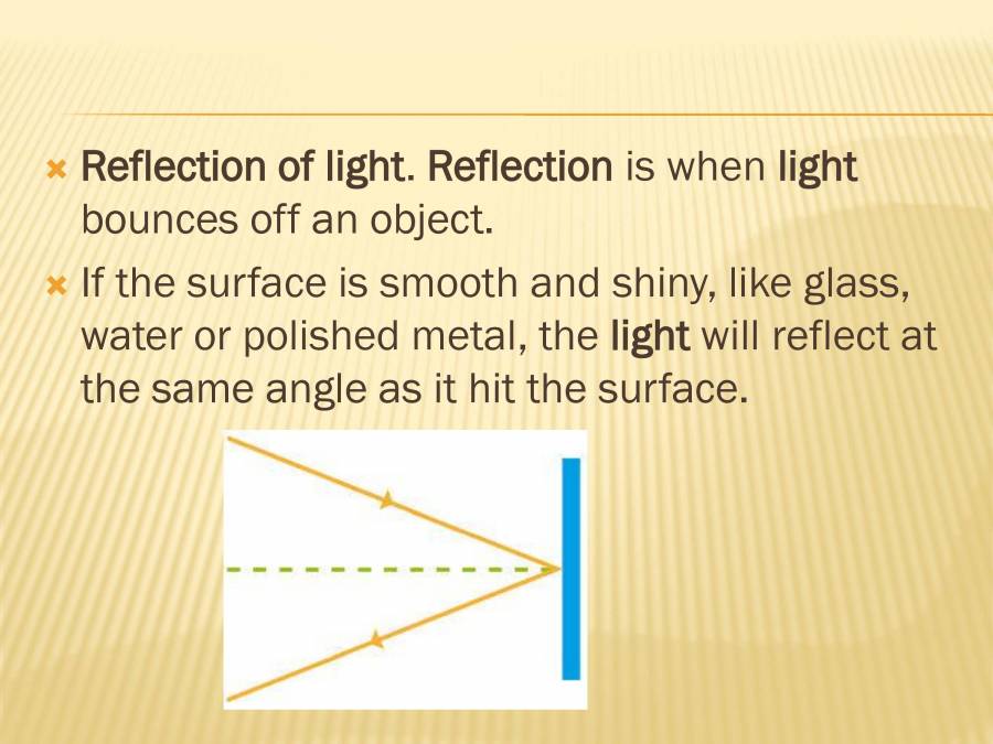 Light - PowerPoint Slides - LearnPick India