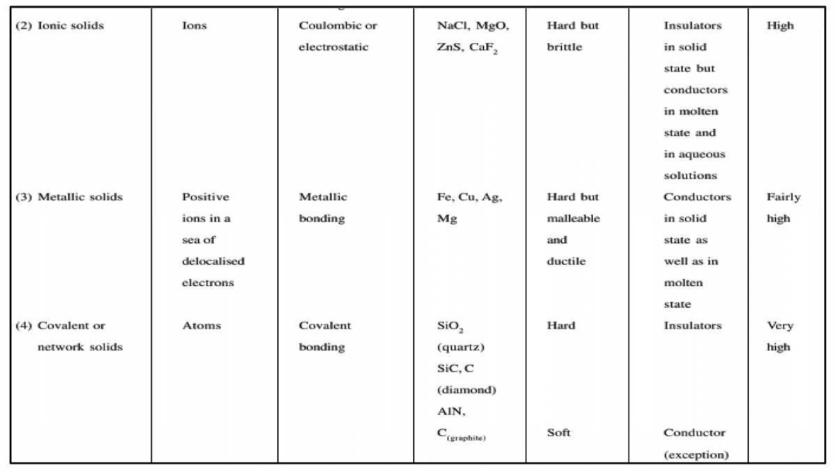 Presentation On Solid State - PowerPoint Slides - LearnPick India