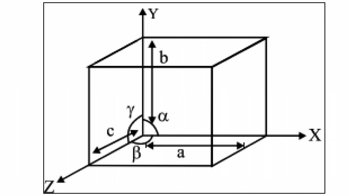 Presentation On Solid State - PowerPoint Slides - LearnPick India