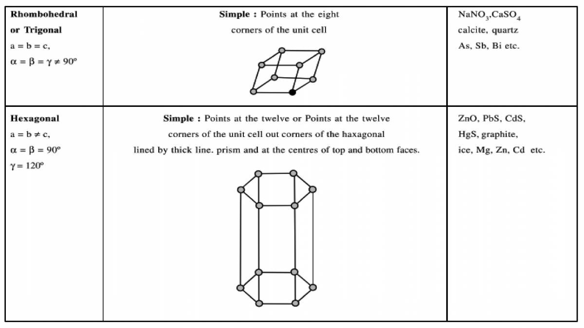 Presentation On Solid State - PowerPoint Slides - LearnPick India