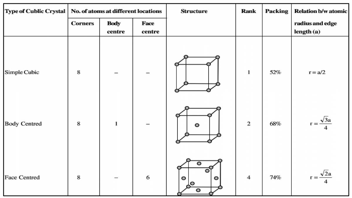 Presentation On Solid State - PowerPoint Slides - LearnPick India