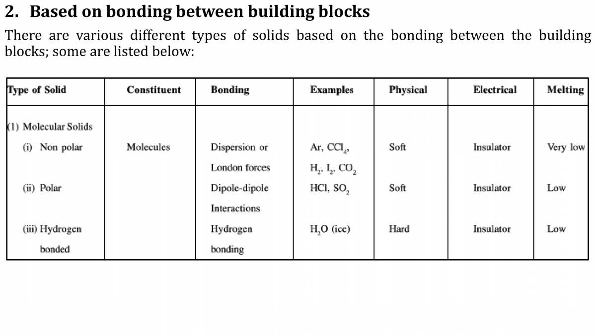 Presentation On Solid State - PowerPoint Slides - LearnPick India