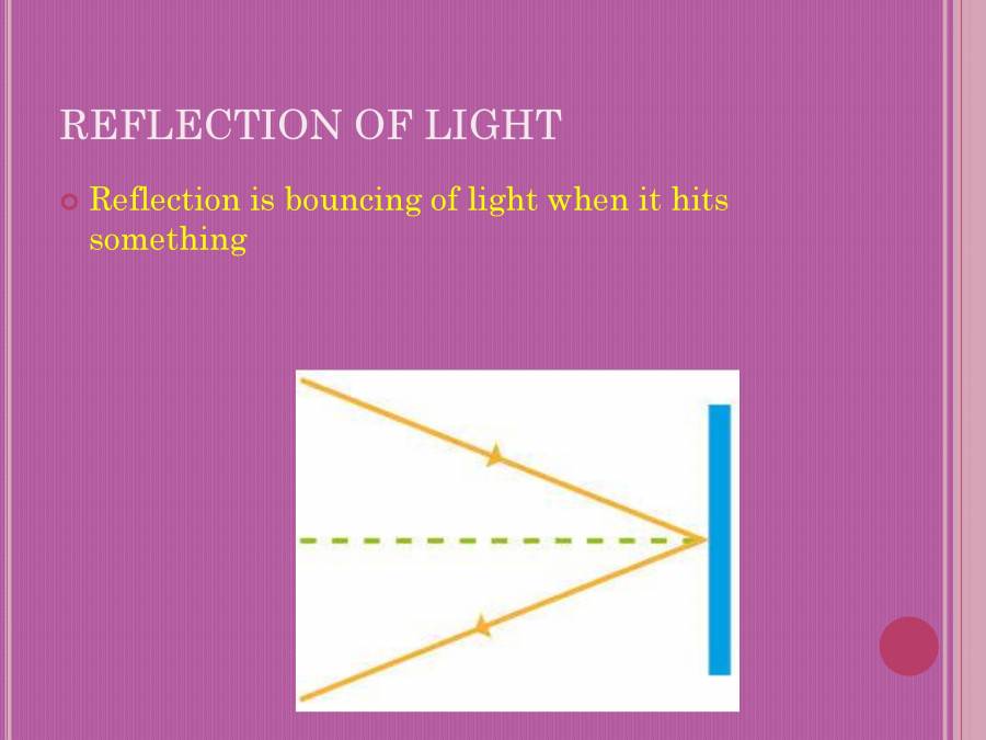 Reflection Of Light - PowerPoint Slides - LearnPick India