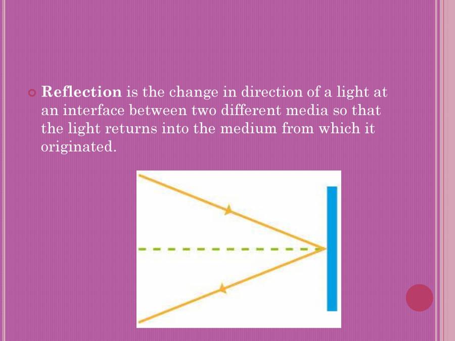 Reflection Of Light - PowerPoint Slides - LearnPick India