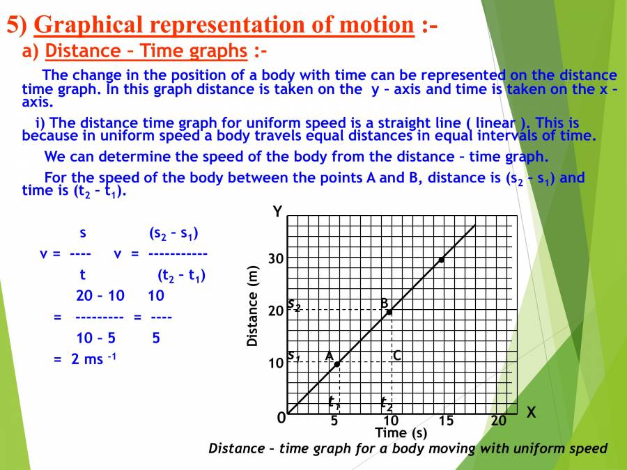 Presentation On Equation Of Motion - PowerPoint Slides - LearnPick India