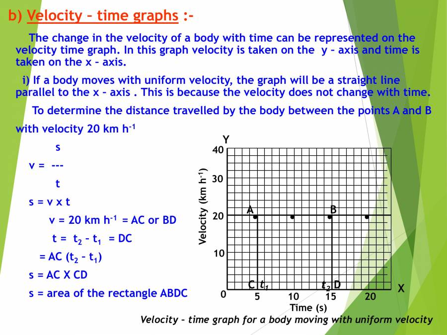 Presentation On Equation Of Motion - PowerPoint Slides - LearnPick India