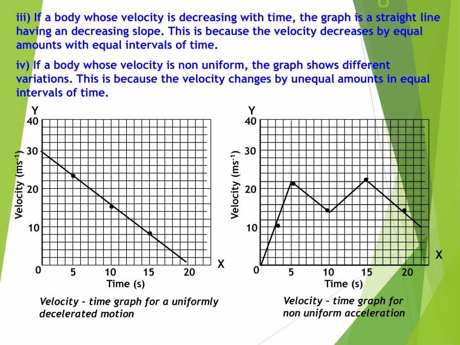 Presentation On Equation Of Motion - PowerPoint Slides - LearnPick India