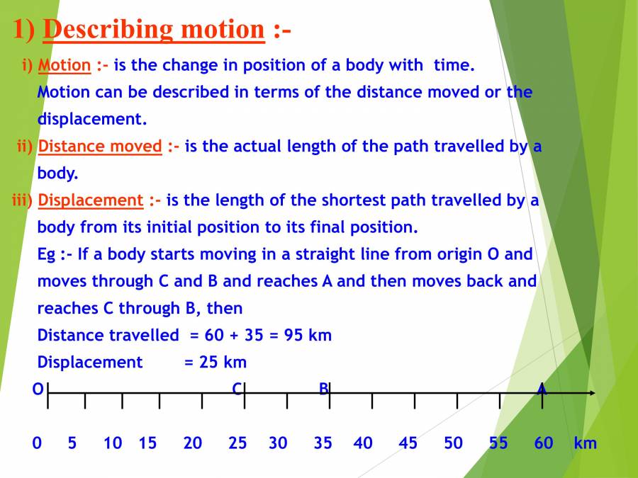 Presentation On Equation Of Motion - PowerPoint Slides - LearnPick India