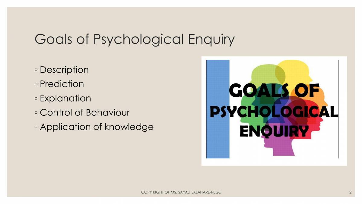 Ch.2 Methods Of Enquiry In Psychology - Class 11: CBSE - PowerPoint ...