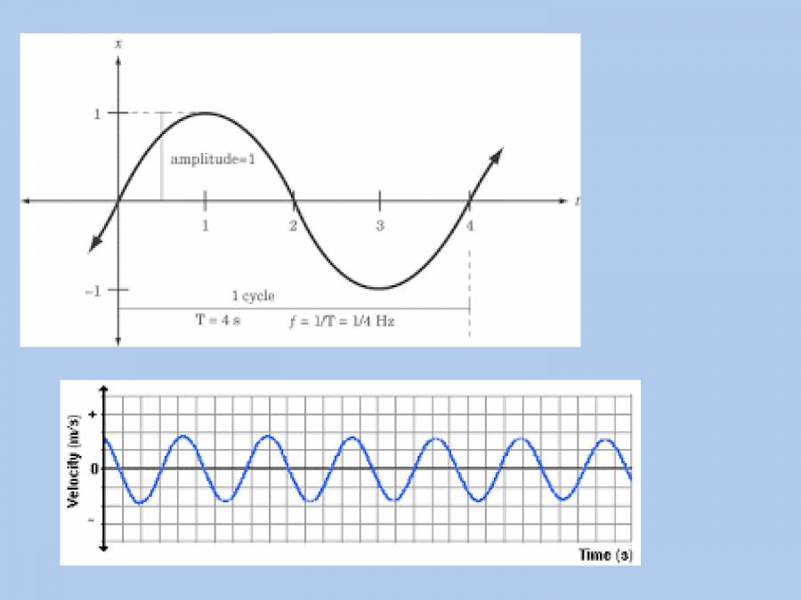 Simple Harmonic Motion-SHM - PowerPoint Slides - LearnPick India