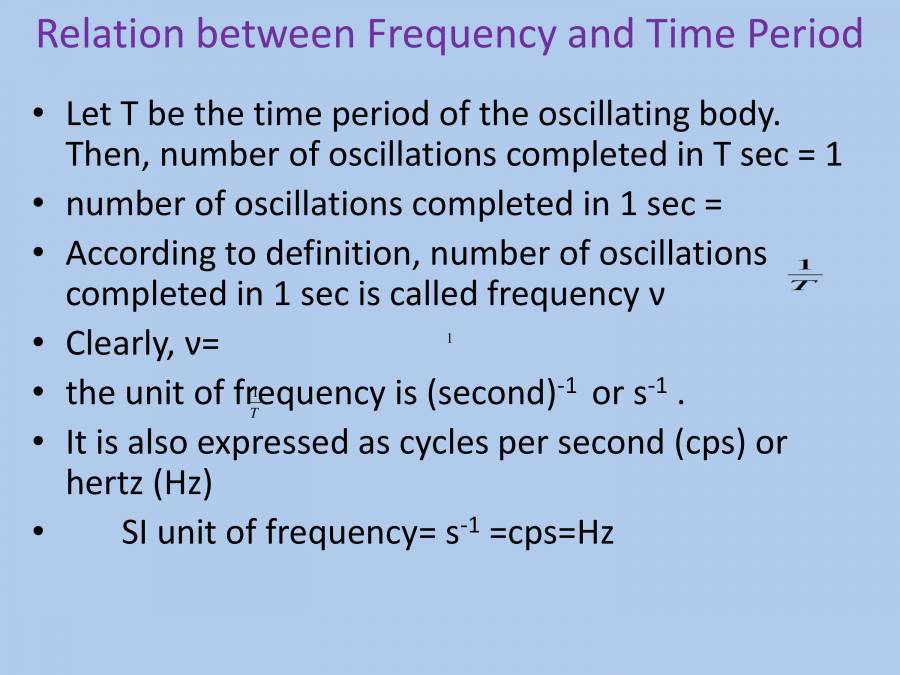 Simple Harmonic Motion-SHM - PowerPoint Slides - LearnPick India