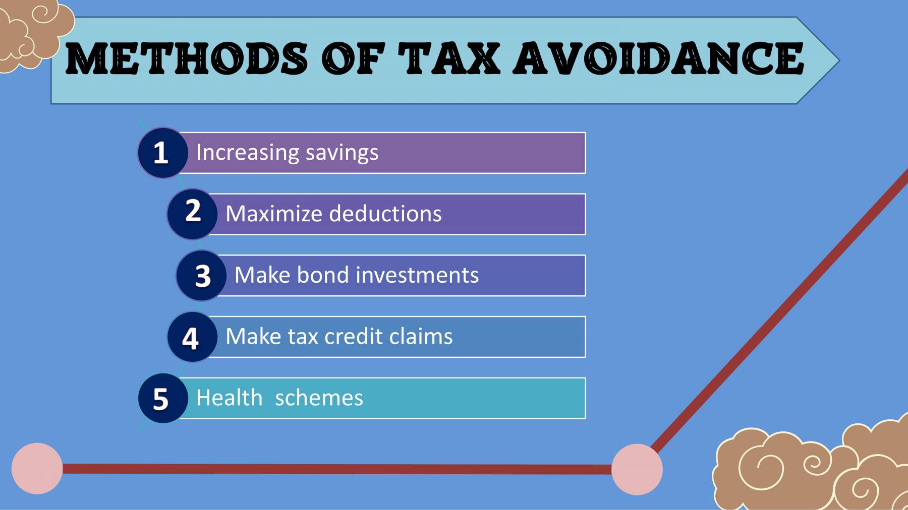 Presentation Tax Avoidance - PowerPoint Slides - LearnPick India
