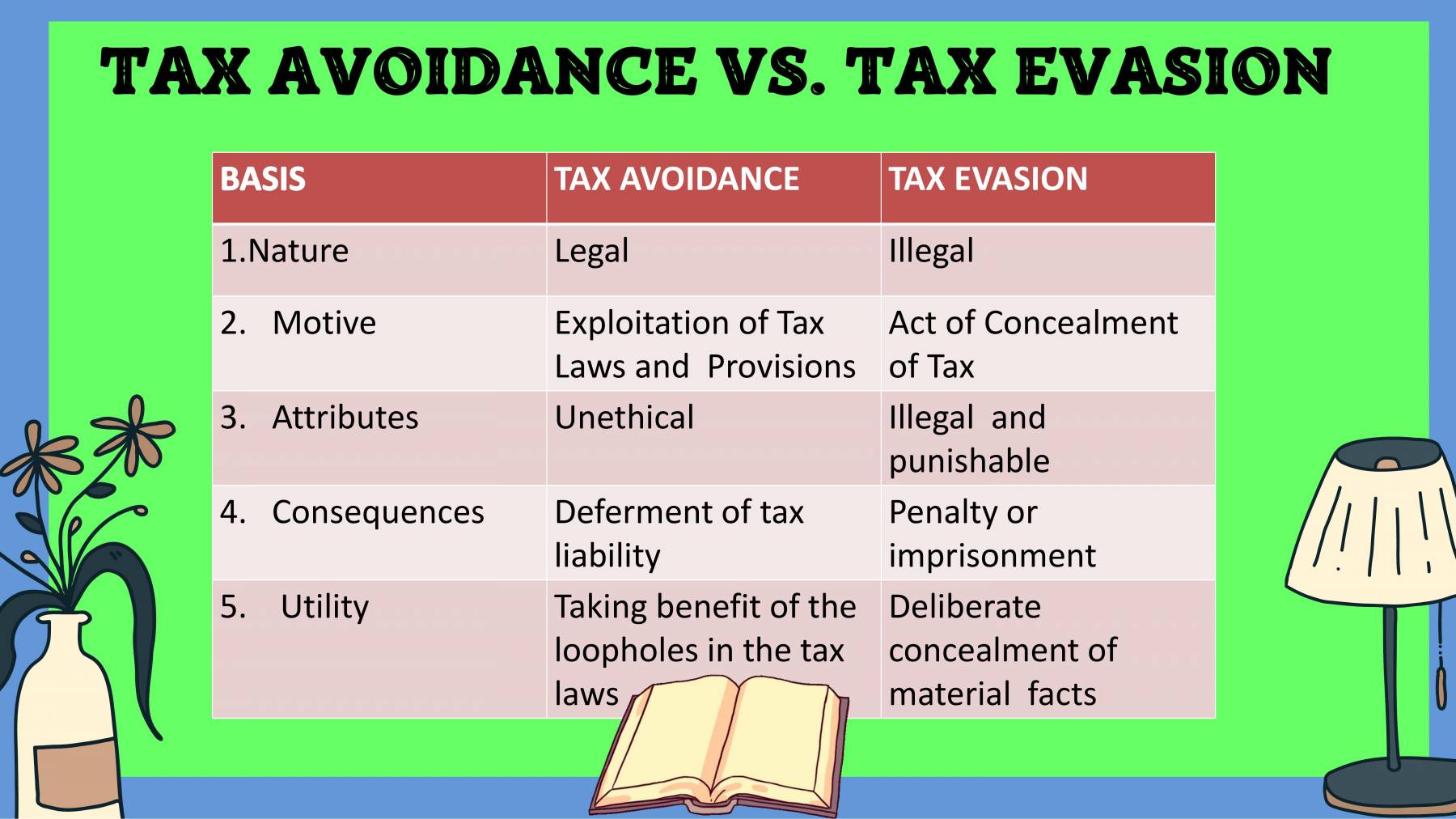 Presentation Tax Avoidance - PowerPoint Slides - LearnPick India