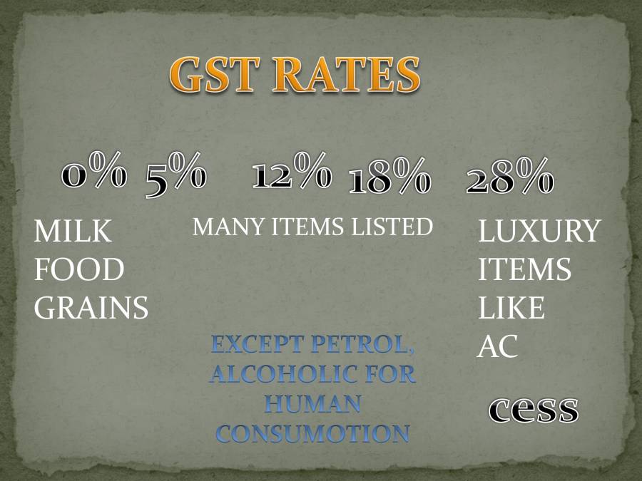 OVERVIEW OF GST - PowerPoint Slides - LearnPick India