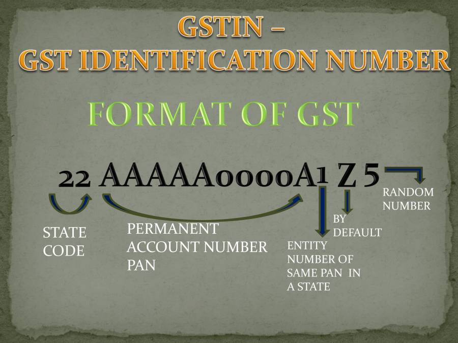 OVERVIEW OF GST - PowerPoint Slides - LearnPick India