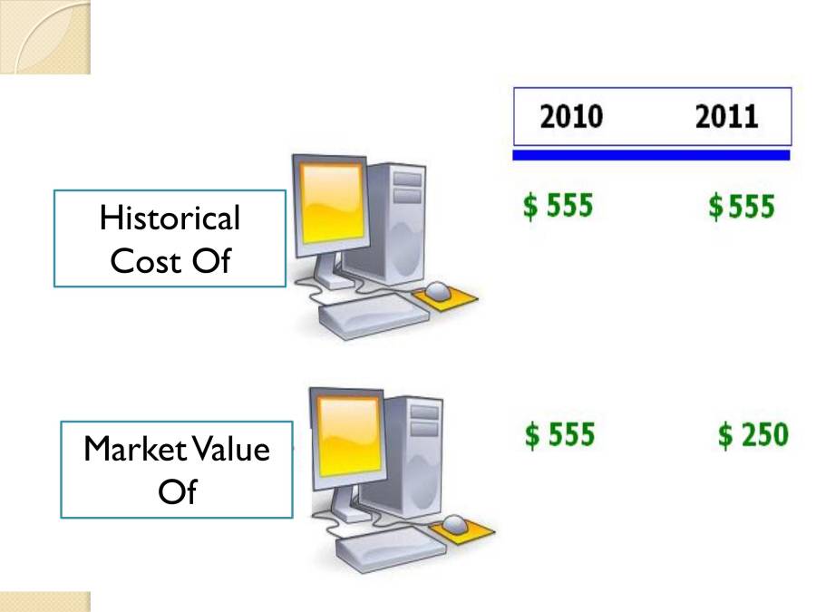 Basics Of Accounting - PowerPoint Slides - LearnPick India