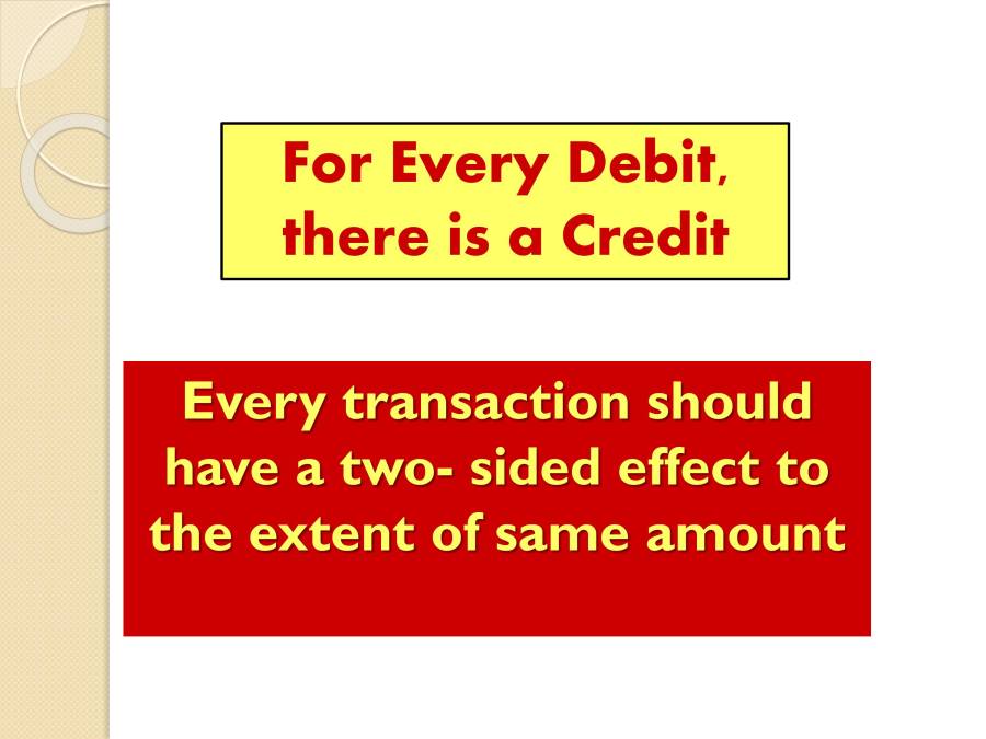 Basics Of Accounting - PowerPoint Slides - LearnPick India