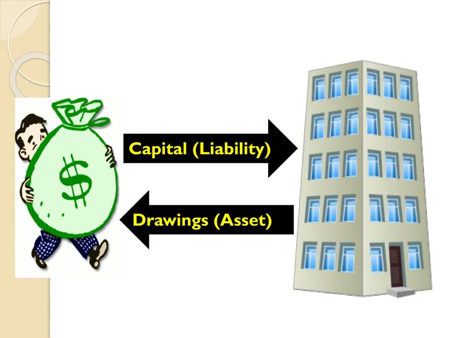 Basics Of Accounting - PowerPoint Slides - LearnPick India