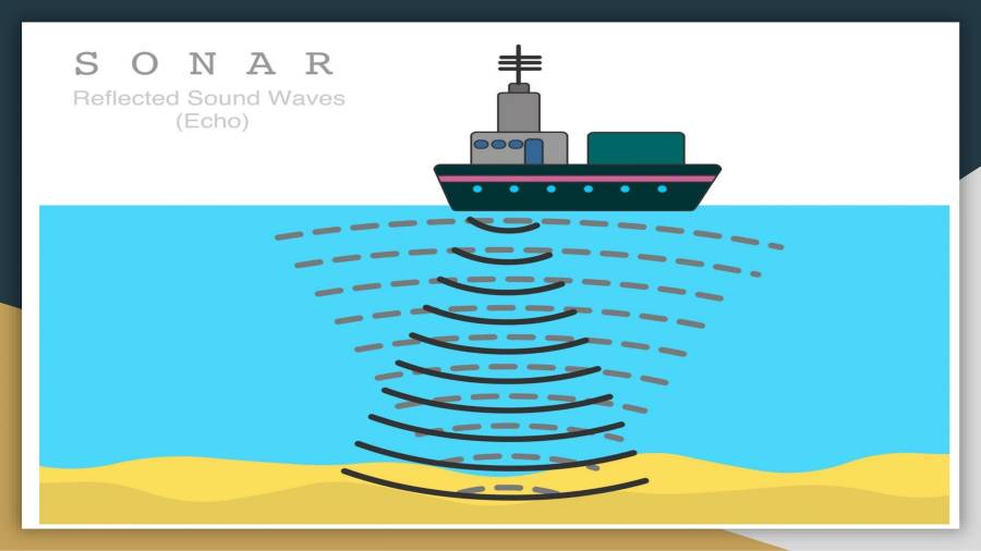 DS Processor Application In SONAR Systems - PowerPoint Slides ...